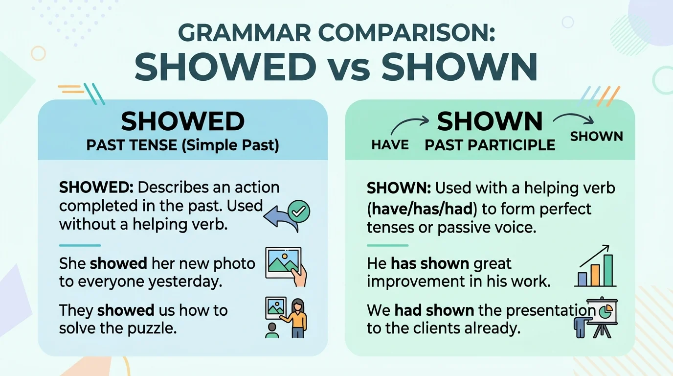 Shown Vs Showed What s The Difference Meaning Examples And Easy Shown Vs Showed What s The Difference Meaning Examples And Easy